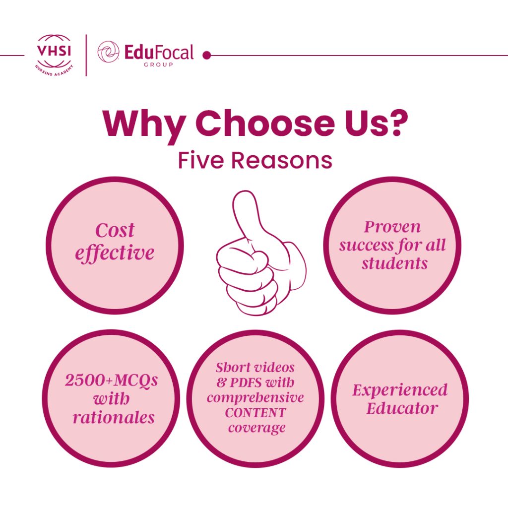 RENR PREP PROGRAMME – VHSI Nursing Academy